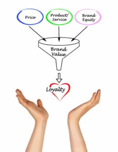 How To Create A Client Enrollment System For Your Business