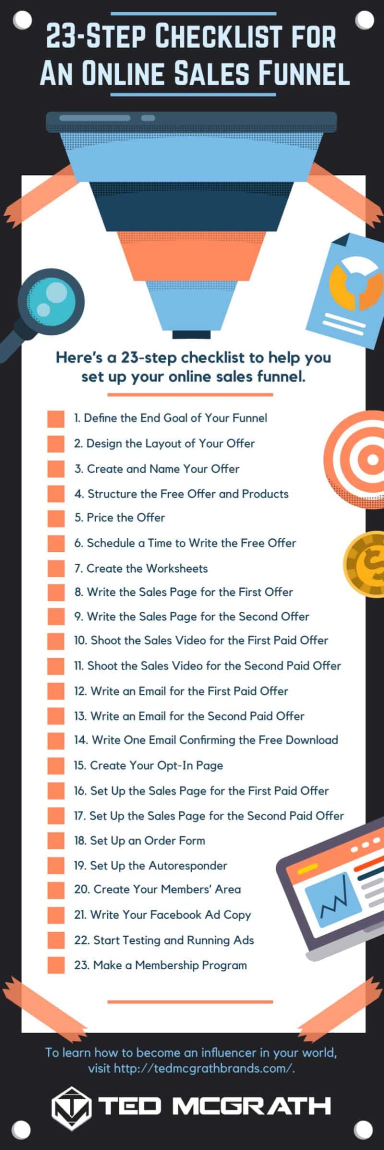 Ted McGrath Reviews: 23-Step Checklist For An Online Sales Funnel