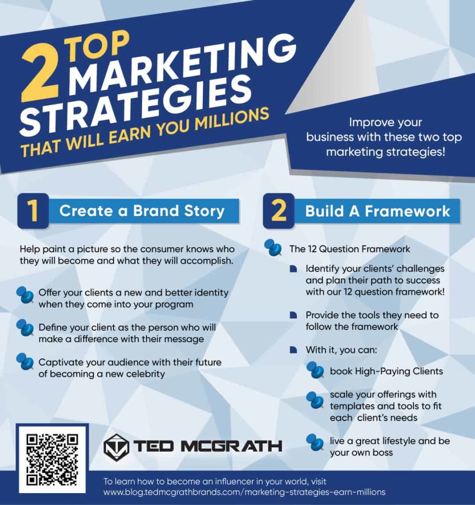 Two Of My Top Marketing Strategies That Earned Millions